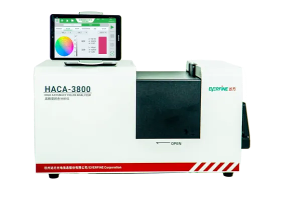 HACA-3800 | Plastics and Rubber Product