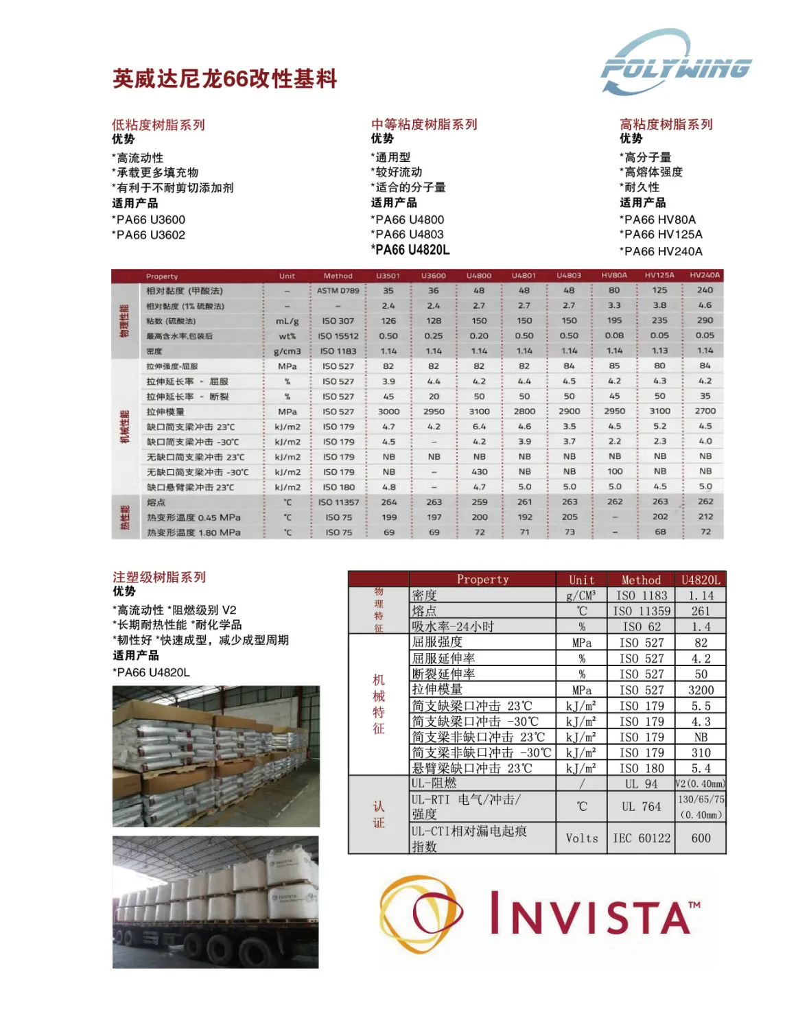 POLYWING PROFESSIONAL BRANDED RESELLER | Plastics and Rubber Product