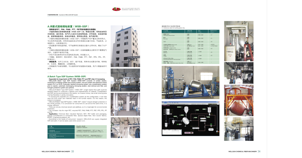 SSP system | Plastics and Rubber Product