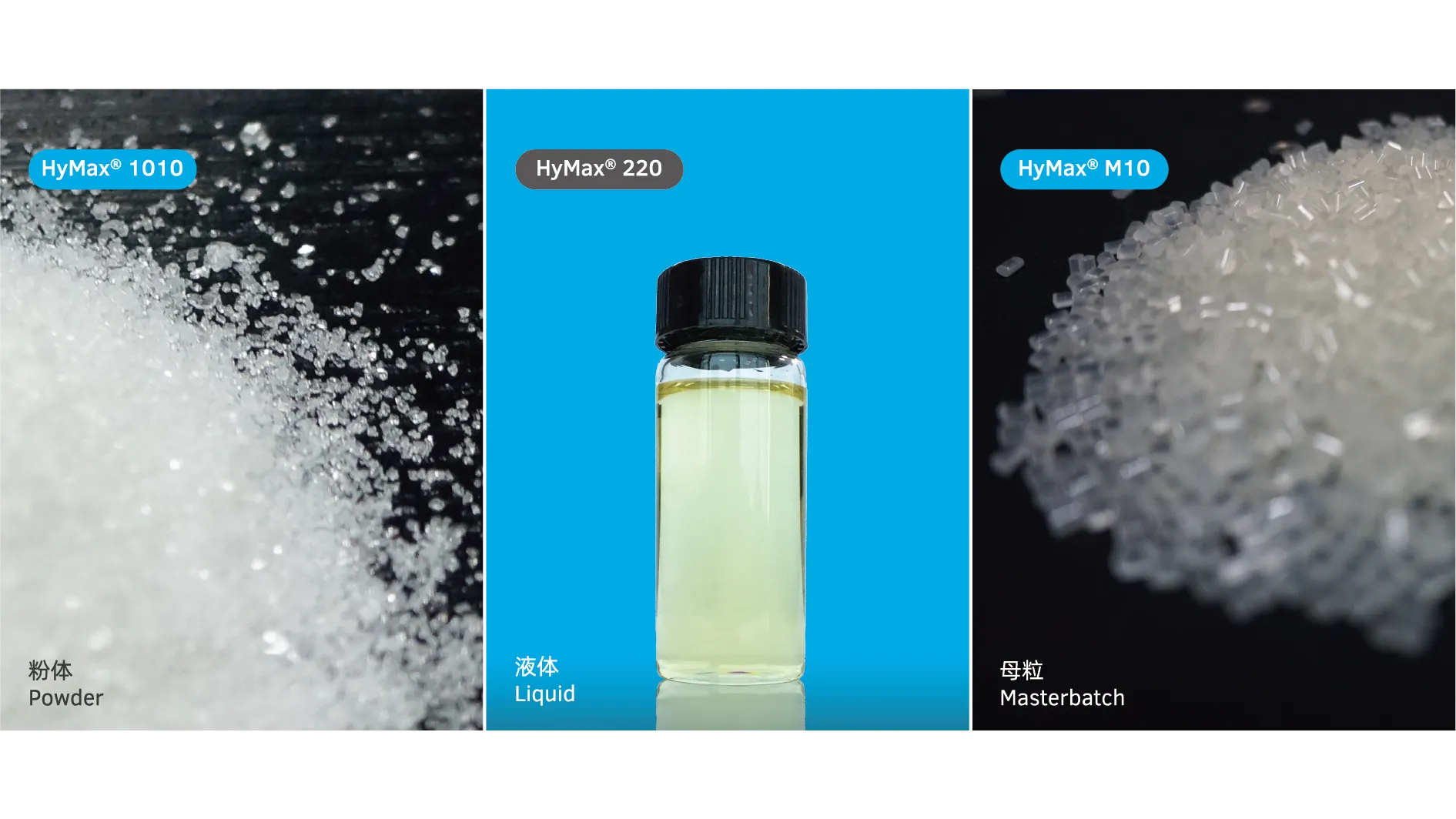 HyMax Anti-hydrolysis agent | Plastics and Rubber Product