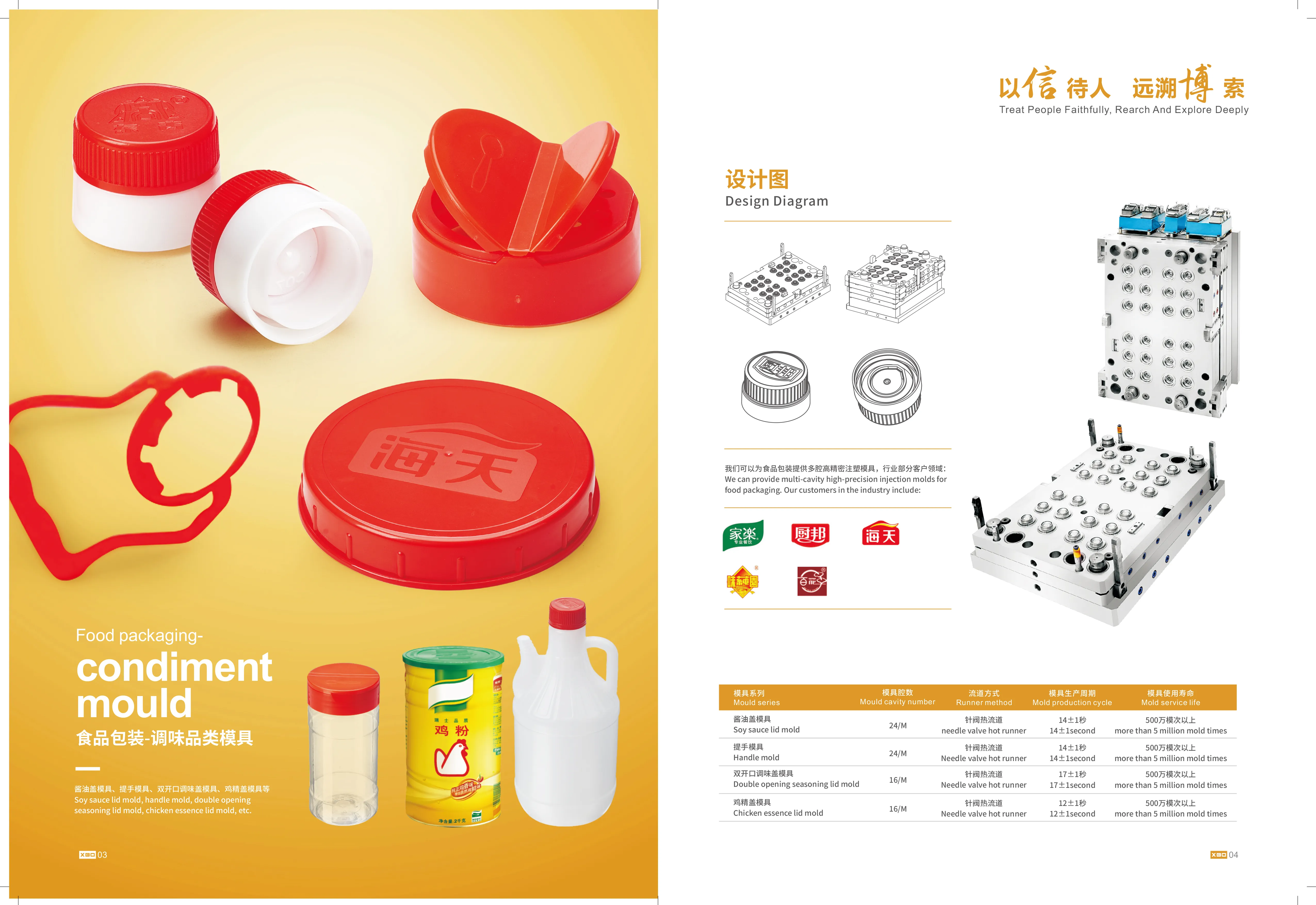 Food packaging-condiment mould-Foshan Xinbo Mould Co., Ltd. | CPS+ ...