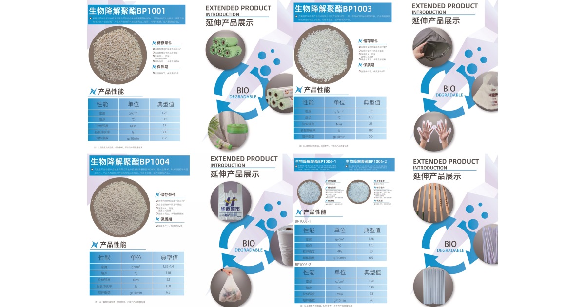 Modified material-Anhui Sealong Biotechnology Co., Ltd. | CPS+ eMarketplace