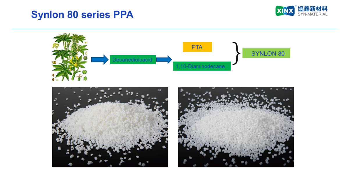 Synlon PPA(HTPA) | Plastics and Rubber Product