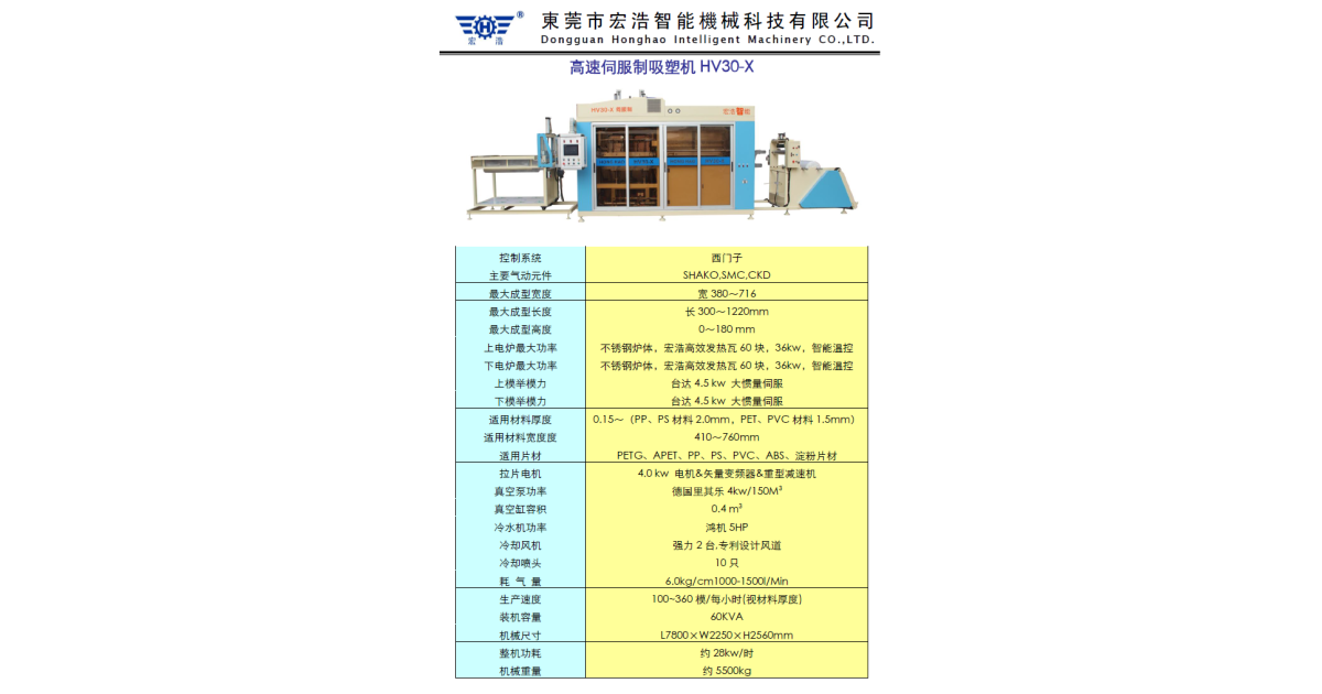Auto air pressure and vacuum forming machine | Pl...